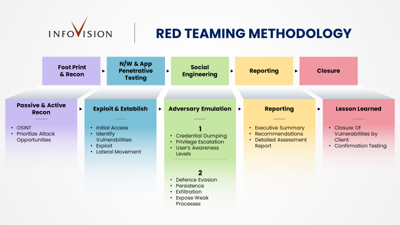 Red teaming: The future of cybersecurity preparedness Red teaming: The future of cybersecurity preparedness